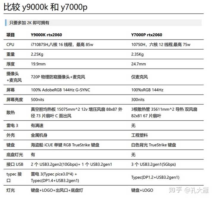 y7000参数,y7000p,y7000p2020_大山谷图库