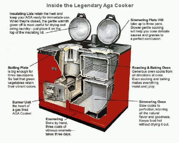 AGA Cooker，诺贝尔奖获得者设计的奇葩炉灶 - 知乎