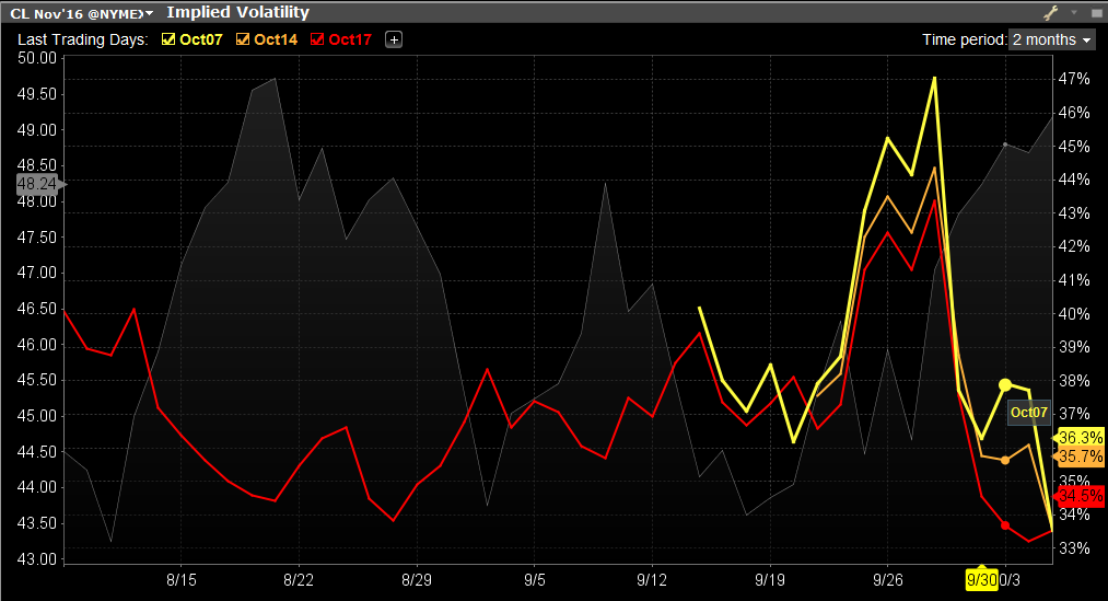 Long Gamma Trade 如何对冲掉 Vega？ - 知乎
