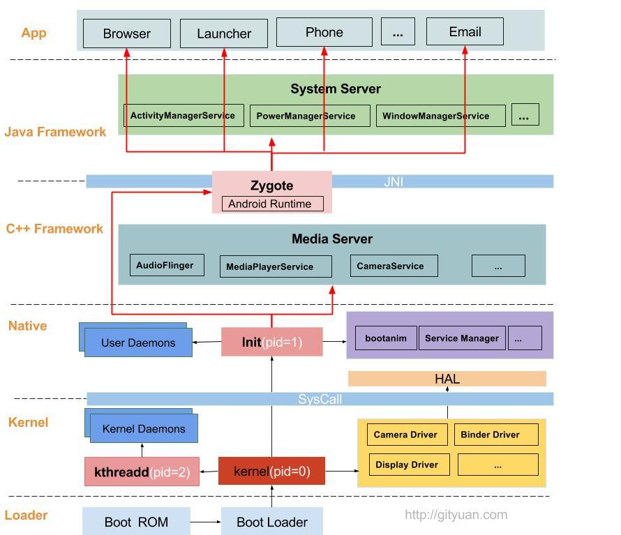如何自学Android？ - 知乎