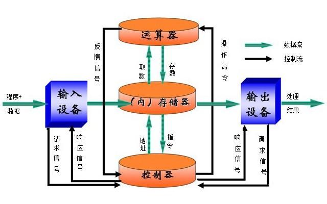 DRAM/NAND都是啥？ 科普内存和硬盘的区别 - 知乎