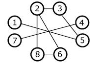 Cuthill-Mckee 算法 - 知乎