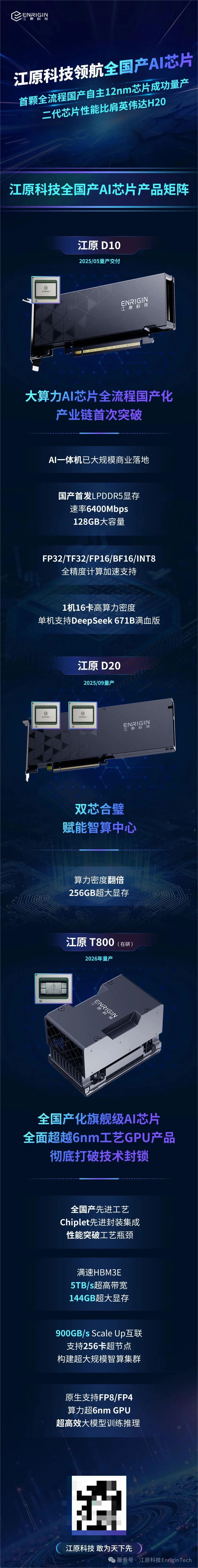 SPEED 的想法: 国内的一家初创芯片设计公司官宣了全国产12nm芯片的发布，基本上可以验证之前说的目前现阶段国产AI和高性能计算芯片先回退到12nm工艺，实现大规模量产后，等7nm以下先进 ...