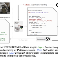 学术头条 的想法: 【Text2Reward：用于强化学习的自动密集奖励函数生成】 设计奖励函数是强化学习（RL）中的一项长期挑战，它需要专业知识或领域数据，开发成本高昂。为了解决这一问题 ...