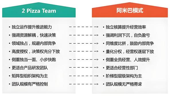 xnliu 的想法: Two-Pizza Team ：亚马逊的小团队创新组织方法 | 亚马逊的“两个披萨团队”机制（Two-Pizza ...