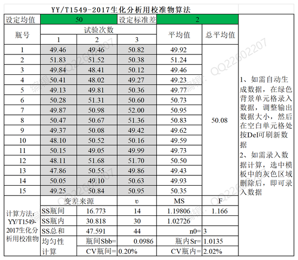IVD注册资料定制 的想法: IVD校准品质控品瓶间差均一性计算模板 | 体外诊断试剂校准品、质控品瓶间差、均一性Excel计算模板， 依据 ...