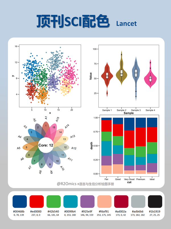 心有灵犀 的想法: 配色合集：跟着顶刊学配色 | 配色来源 Nature，Science，Lancet，BMJ，The New England Journal of Medicine ...
