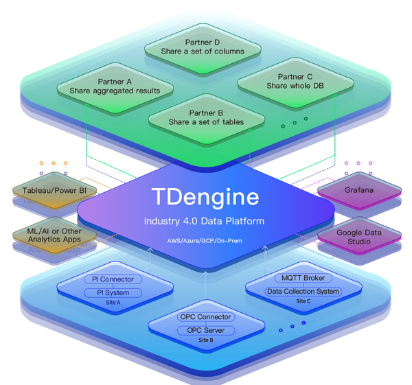 涛思数据 TDengine 的想法: 现在，支持 #TDengine 的 BI 和可视化工具越来越多啦！其实，只要是支持 JDBC 或 ODBC 接口的工具，基本… - 知乎