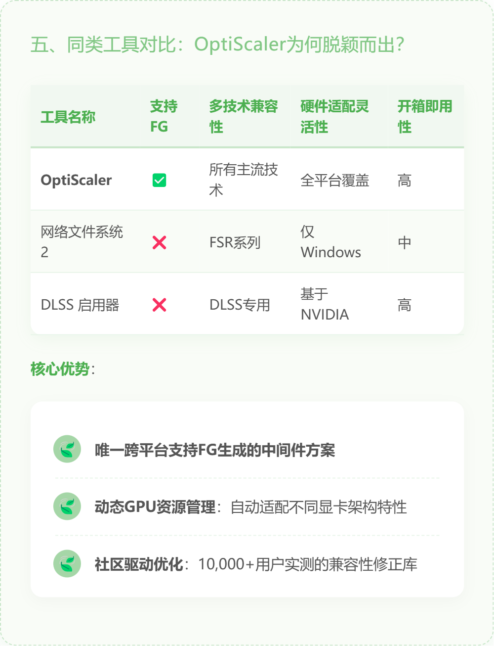 沾本 的想法: 游戏画质与性能双提升神器！OptiScaler跨GPU超分辨率全解析 | 🎮游戏玩家必看！OptiScaler帮你轻松解锁跨GPU超分辨率技术，让低配显卡也能享受高画质！🌟🎯 ...