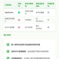 沾本 的想法: 游戏画质与性能双提升神器！OptiScaler跨GPU超分辨率全解析 | 🎮游戏玩家必看！OptiScaler帮你轻松解锁跨GPU超分辨率技术，让低配显卡也能享受高画质！🌟🎯 ...