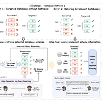 tomsheep 的想法: LinkAlign for Text2SQL | 看到Spider 2.0榜单上有个更新，看了下论文，聚焦解决「 ...