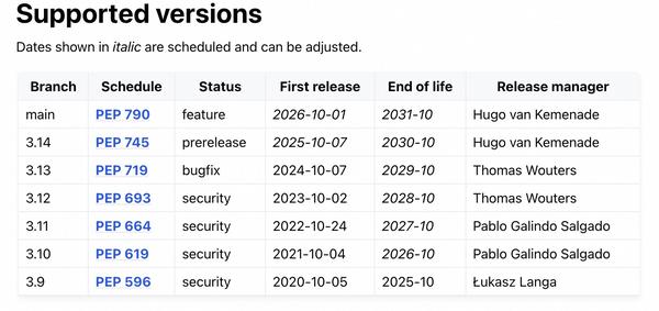 王云峰 的想法: Python3.9 即将停止官方支持 | 2025年10月7日，Python3.9版本正式发布5年后，Python官方将停止对Python3.… - 知乎