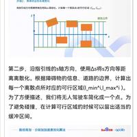 FMVSS126 的想法: Piecewise Jerk Optimization path Algorithm 在非凸空间场景下，和用dp ...
