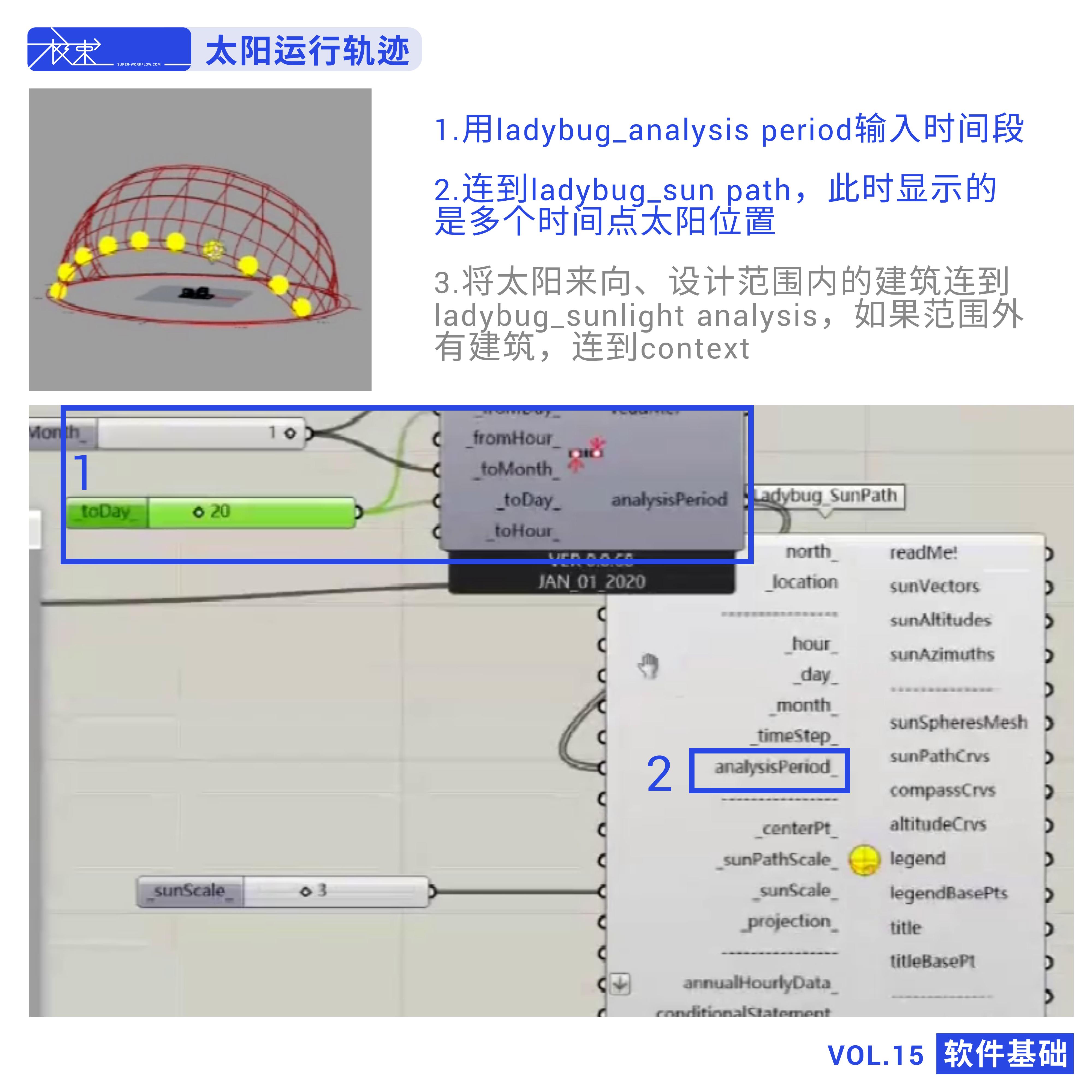 极速工作流 的想法: LADYBUG保姆级入门教程3.0 | epw数据获取与基本运用、风玫瑰图即运用可参考LB教程往期~-⭐日照分析在 ...