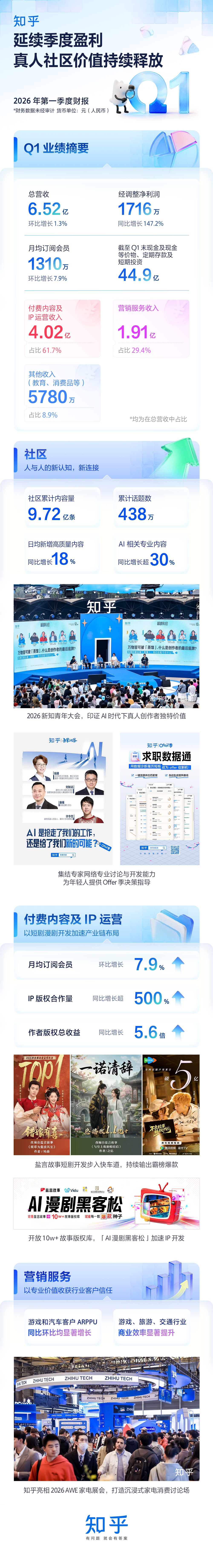 周源 的想法: Season 2: Reloaded | 建设高质量、可信赖的真人社区，是知乎从创立第一天就在做的事。从移动互联网到 AI… - 知乎