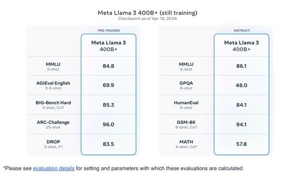 雨飞 的想法: LLama3 发布！ | 开源社群最强力的 Meta 发布了 8B 和 70B 的 llama3 模型。 模型下载链接：