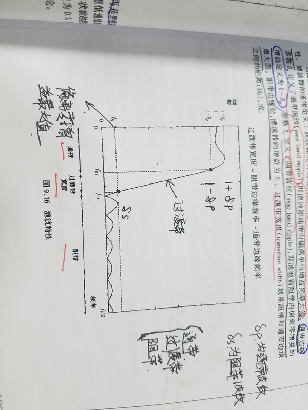 Chaos 的想法 滤波器的特性:通带波纹δp 滤波器通带内偏离单位增益的最大值阻代波纹δs 滤波器阻带内偏离0增益的最大值 通带边缘增益定义为1 δp 阻带边缘增益定义为δs 过渡带宽