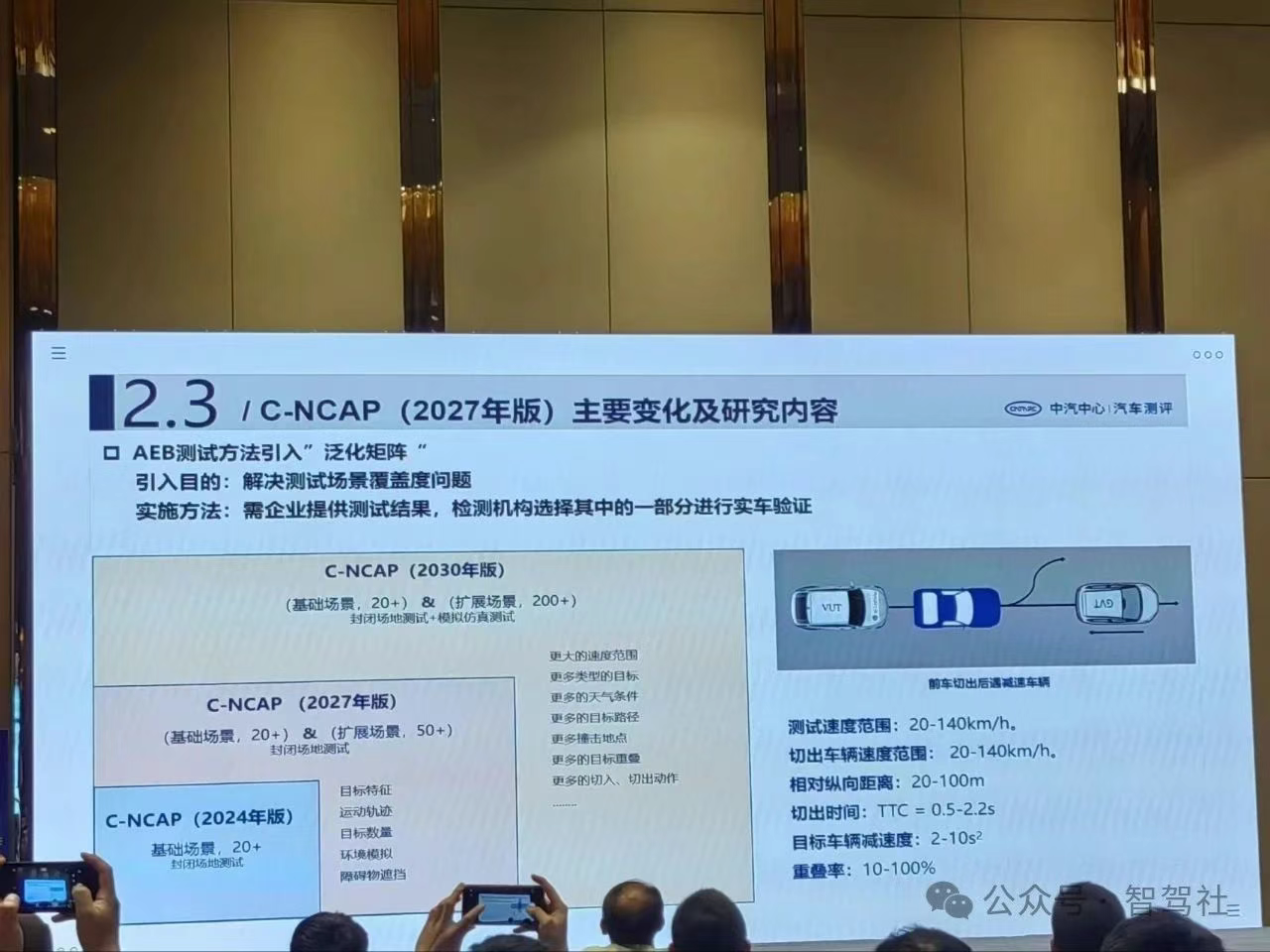 智驾小强 的想法: C-NCAP主动安全2027及2030不止测到140 | 在未来的C-NCAP测试研究中，将引入基础场景+拓展场景的测试 ...