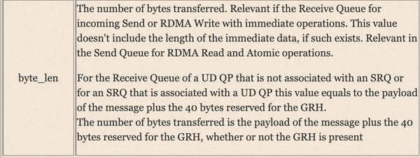千代纸 的想法: RDMA write操作的小坑点 | RDMA write操作, poll completion queue得到的work completion中的byte_len是… - 知乎