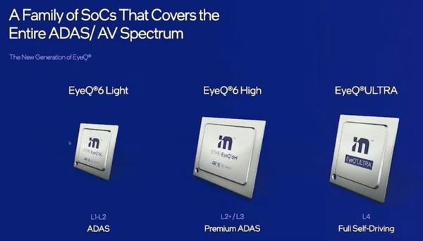 智算派 的想法: Mobileye产品规划 | 目前Mobileye共有5款芯片上市，EyeQ1、EyeQ2、EyeQ3、EyeQ4 ...