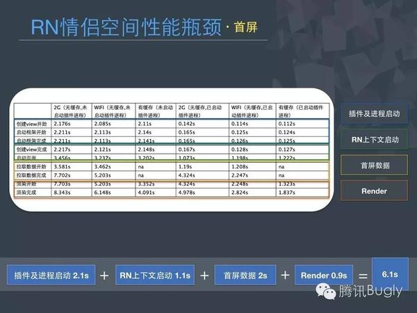 【腾讯Bugly干货分享】React Native项目实战总结 - 知乎