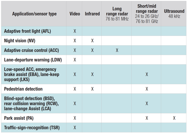 几个感知传感器的小总结 - 知乎