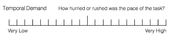 NASA Task Load Index - 知乎
