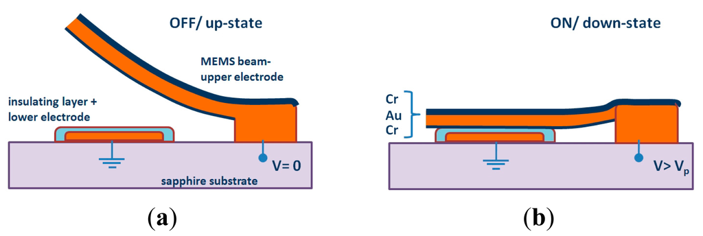 揭开MEMS（微机电系统）的面纱 - 知乎