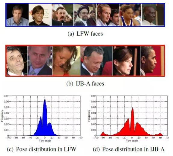 CVPR2016 论文快讯：人脸专题 - 知乎