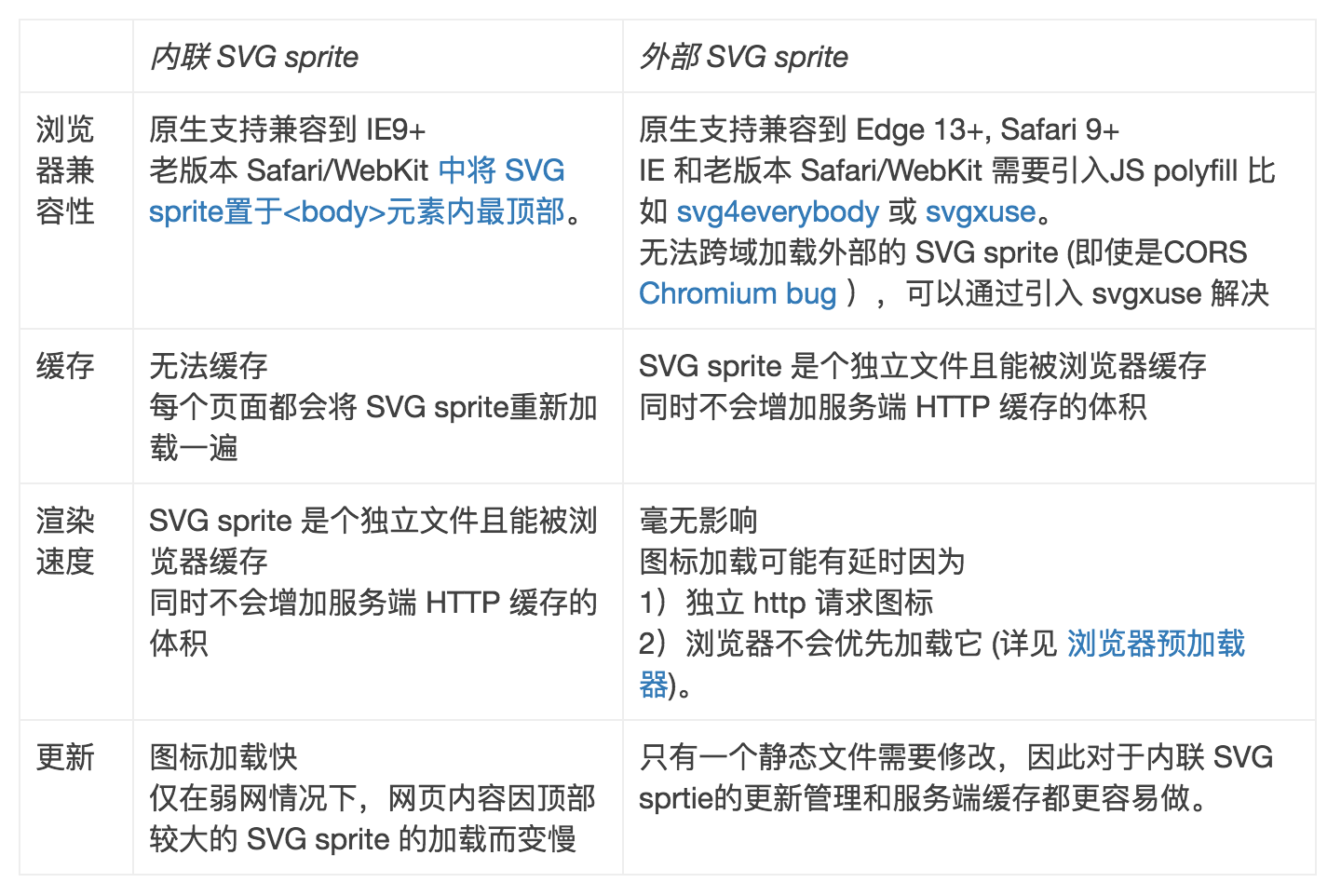 SVG 图标制作指南 - 知乎