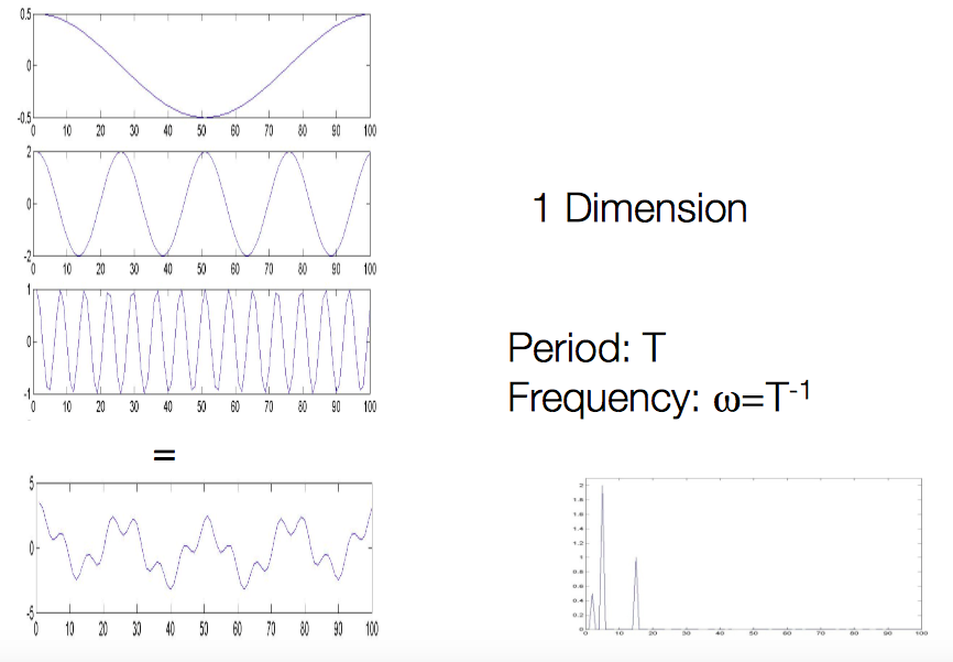 【fMRI Note】Module 7 K space - 知乎