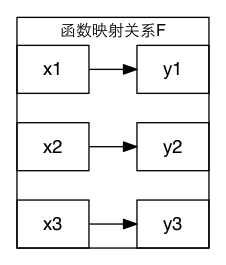 MATLAB 高级数据结构连载 4 containers.Map - 知乎