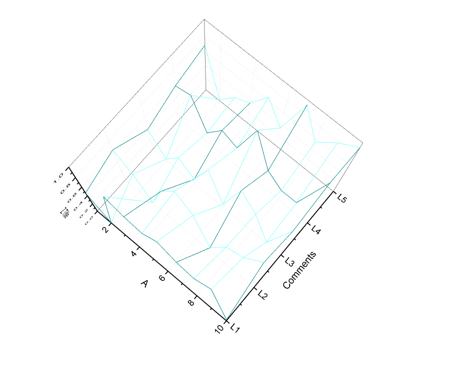 Origin(Pro)：3D图--XYY - 知乎