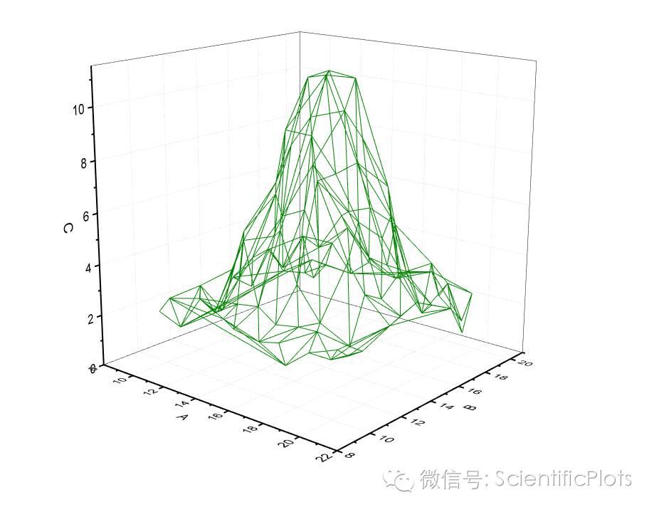 Origin(Pro)：3D图-XYZ - 知乎
