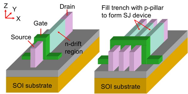 《FinFET-3D Transistor》-Strive for Moore’s Law from TSU-Jae King Liu - 知乎