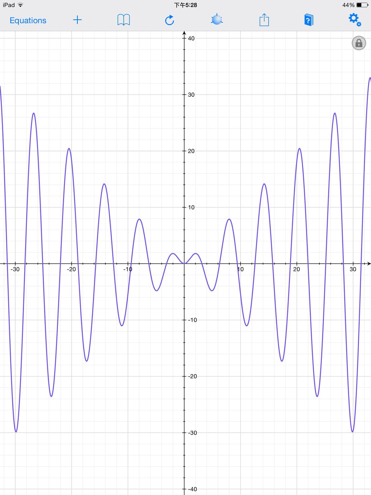 怎样找y=xsinx的渐近线？ - 知乎