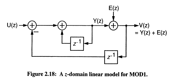 ADC杂谈(一)Sigma-Delta ADC - 知乎