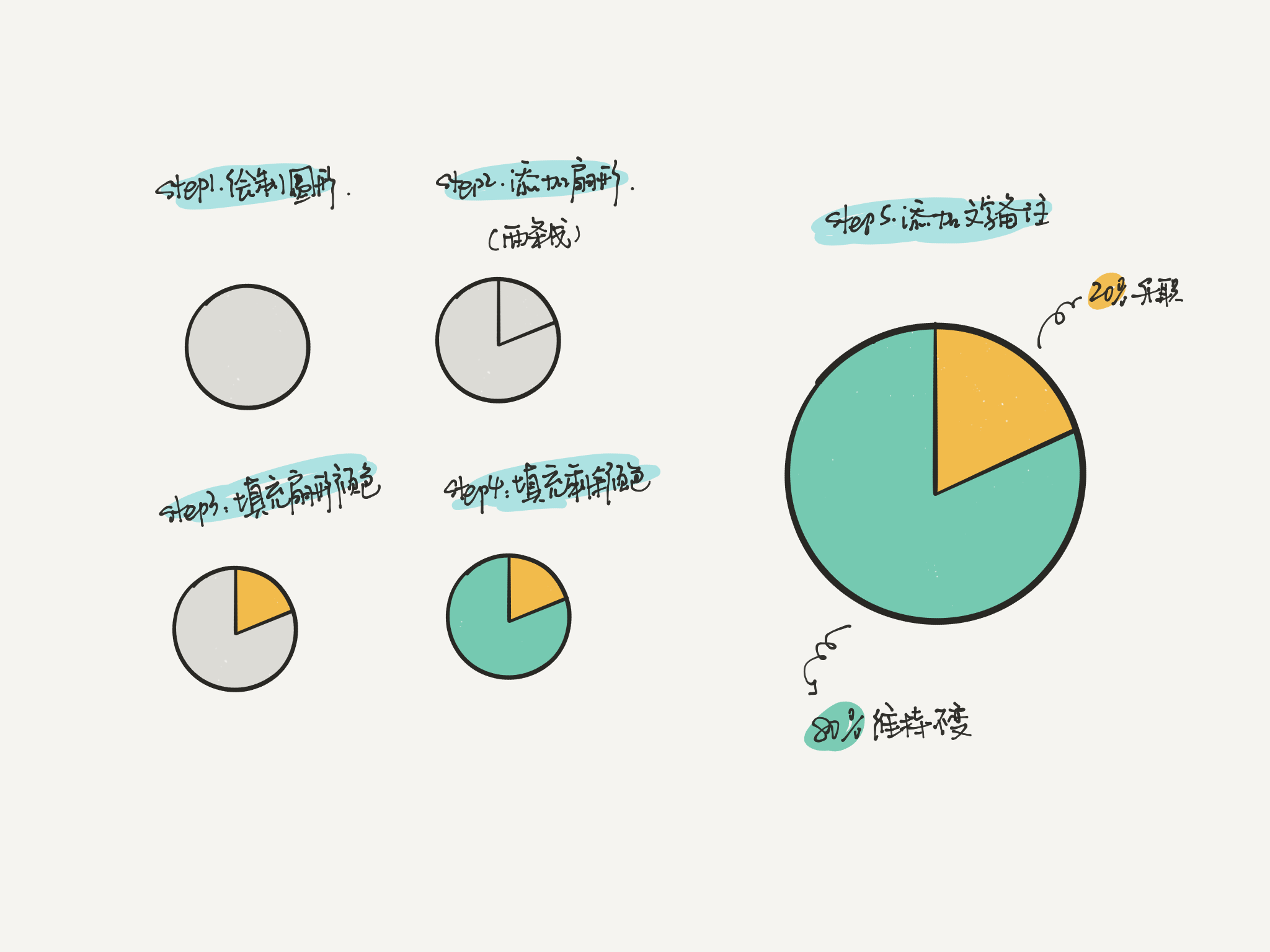 Paper53：它不只是一款绘图应用 - 知乎