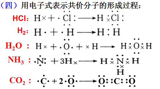 用电子式表示离子化合物形成过程的式子中一定要电子得失一定要加箭头吗？ - 知乎