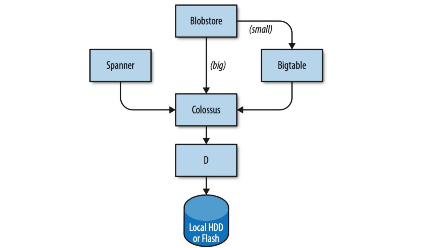 Google 如何运行 |《Google SRE》中文版 - 知乎