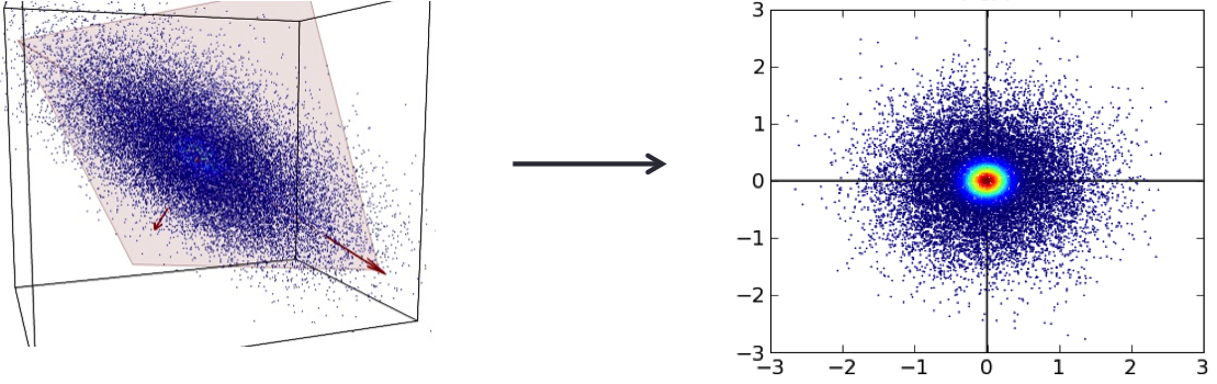 最近在看线性代数，对于其中子空间(subspace)的概念很是不理解？ - 知乎