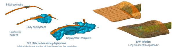 [Abaqus]能干什么之CEL、CFD与SPH比较 - 知乎