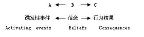如何使用情绪ABC理论来思考问题，压力才能变动力？ - 知乎