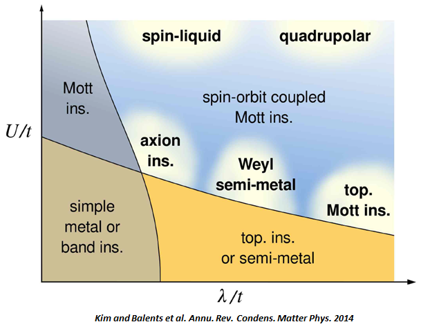 （一）：介绍一下pyrochlore iridates - 知乎