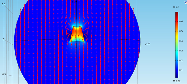 Halbach array 的构建与模拟（一） - 知乎