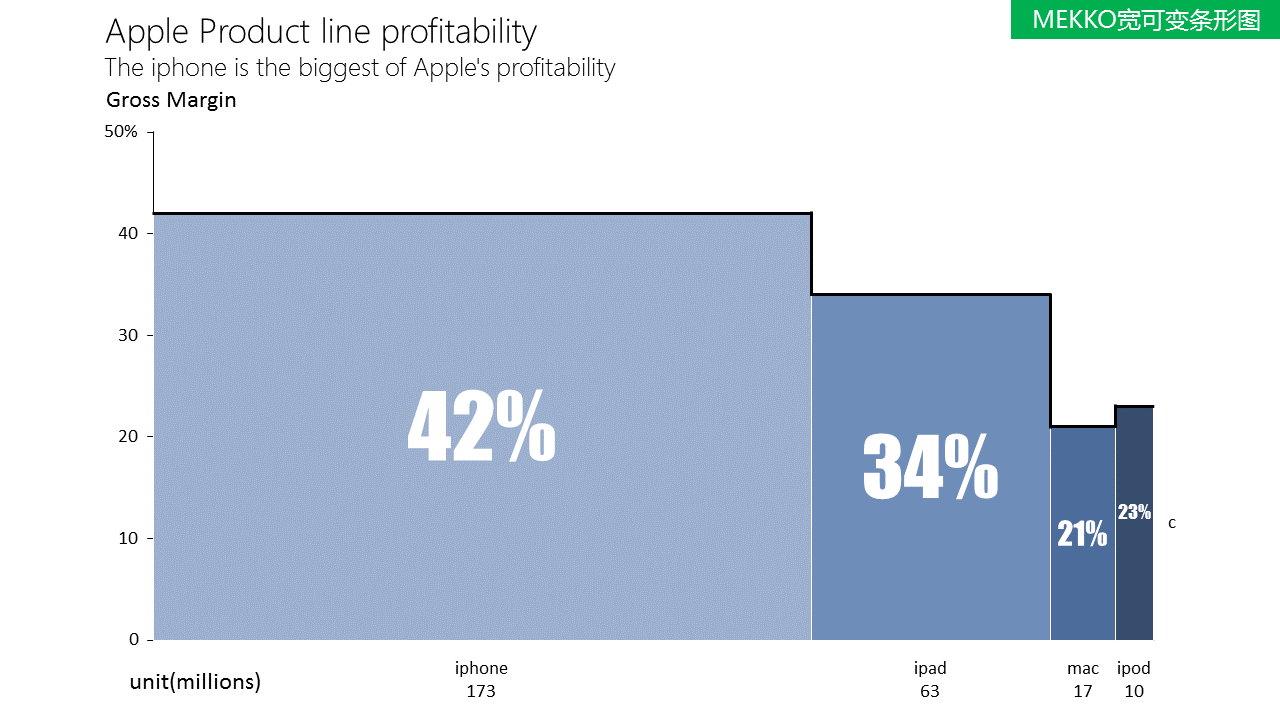 ppt图表伴侣——think-cell chart - 知乎