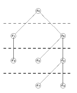 Cuthill-Mckee 算法 - 知乎