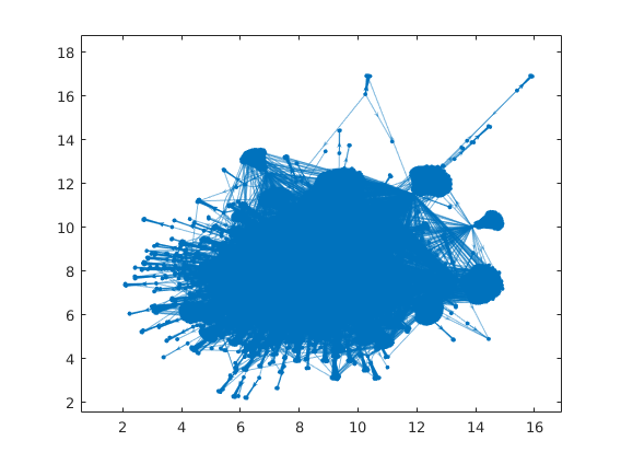 MATLAB Graph Object(3): 展示关系网 - 知乎