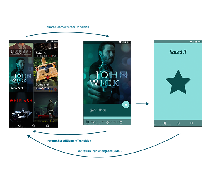 Android Weekly #140 - 知乎