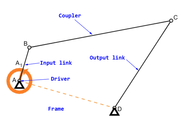 【学渣的自我修养】平面四连杆与格拉霍夫定理 - 知乎